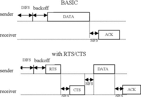 Figure From Cochannel Interference Avoidance Algorithm In Wireless LANs Semantic Scholar