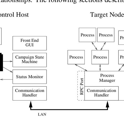 nftape architecture download scientific diagram