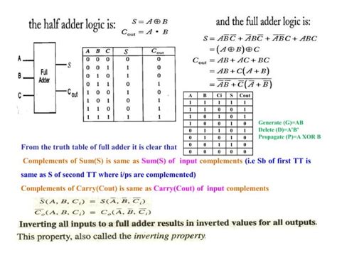 Unit Arithmetic Building Blocks And Memory Design Pdf
