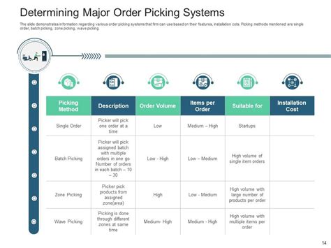 Inventory Management System Powerpoint Presentation Slides
