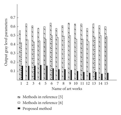 Gray Level Parameters Output By Three Methods Download Scientific