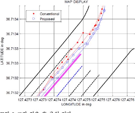 figure 8 from 지능형 교통시스템에 적합한 위성항법 기반의 정밀측위 구조 설계 semantic scholar