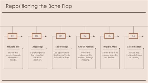 step by step craniotomy procedure ppt presentation acp ppt powerpoint
