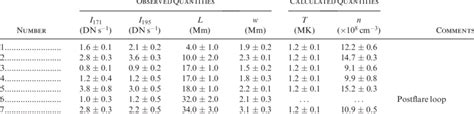 trace loop characteristics download table
