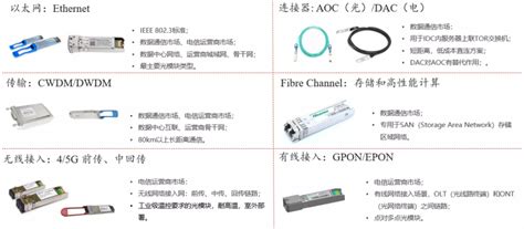 国产光模块份额持续攀升数通需求暴增撬动百亿美元市场 电子工程专辑
