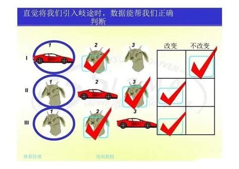 精益管理：六西格玛管理培训教材ppt 知乎