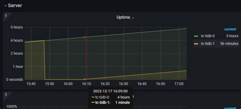 After Restarting Tidb Tidb Starts Slowly Nearly 20 To 30 Minutes