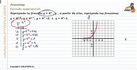 Ejemplosdefuncionesexponenciales