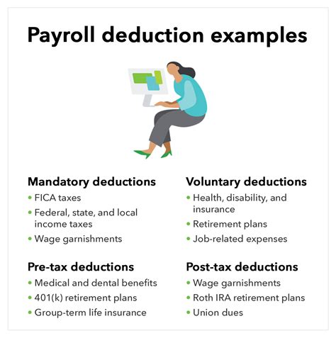 What Are Payroll Deductions Mandatory And Voluntary Defined Quickbooks