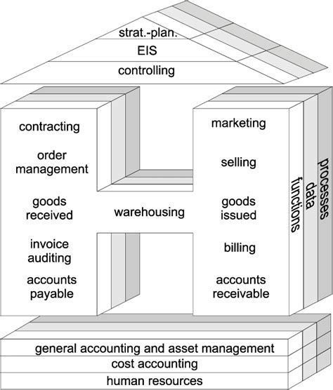 a reference architecture for retail information systems the