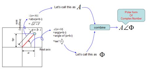 Engineering Math ShareTechnote