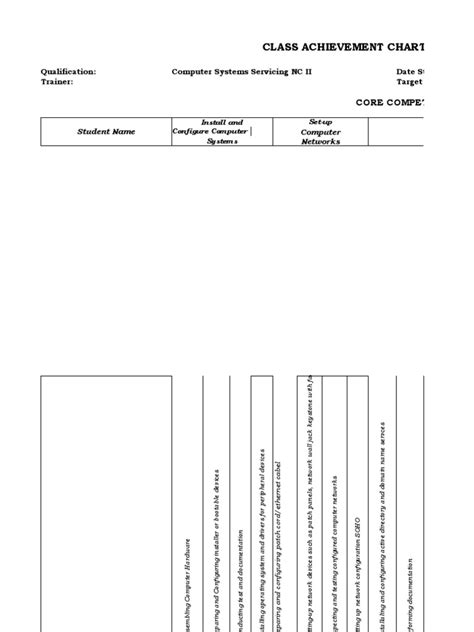 Class Achievement Chart Qualification Computer Systems Servicing Nc