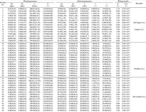 Table 2 From Binary Microlensing By High Eccentric Stellar Mass Black Hole Binaries Semantic