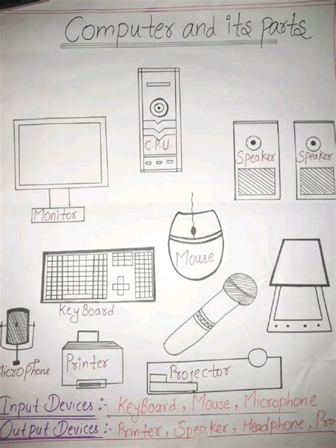 Computer Output Devices Drawing