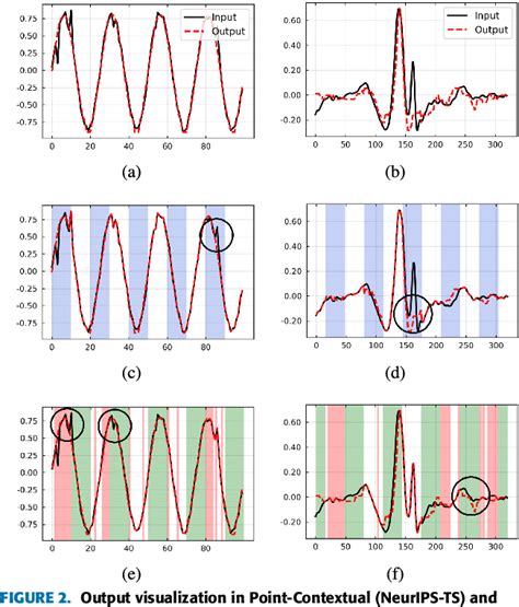 Figure 2 From Time Series Anomaly Detection Using Transformer Based Gan
