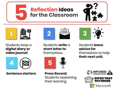 Teach Learn Reflection