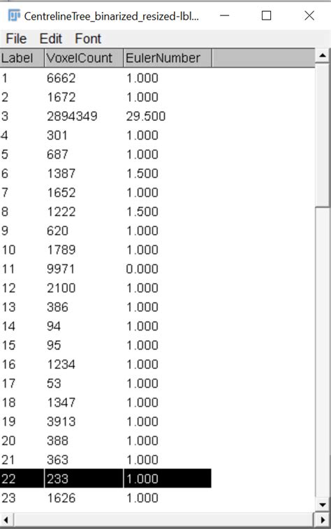 Morpholibj Euler Number Image Analysis Imagesc Forum