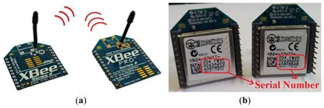 Sensors Free Full Text Mobile Monitoring And Embedded Control