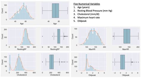 Data Science On Heart Disease Prediction Data Science Blog
