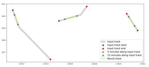 Trk Between Arcgis Geoanalytics Engine Esri Developer