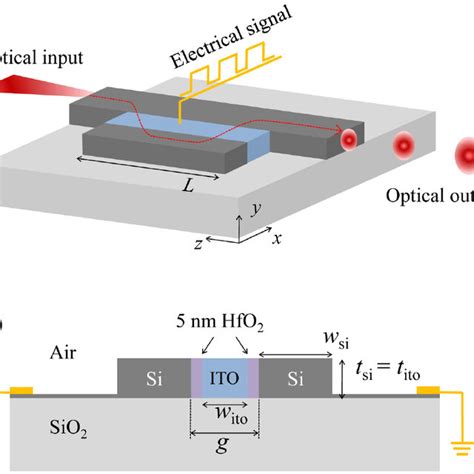 Schematic View Of The Proposed Silicon Electro Optic Modulator Based On