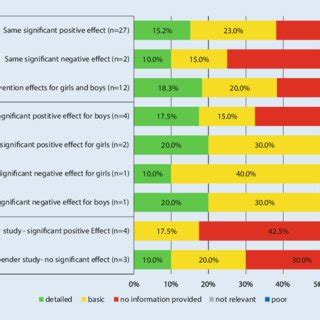 Sex Gender Assessment Semi Quantitative Analysis Of All Babe Download Scientific Diagram