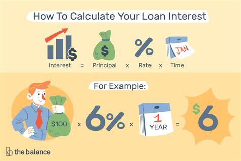 Compute Loan Interest With Calculators Or Templates Lazar Real Estate