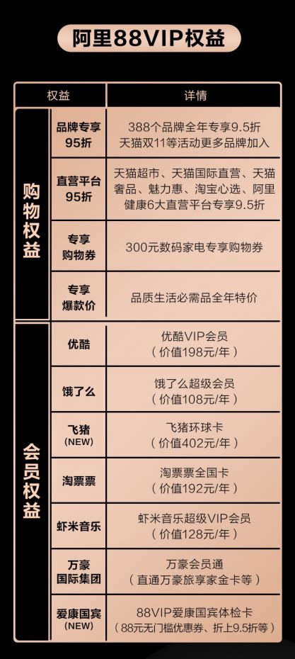 阿里88vip再升级 飞猪加入阿里生活圈添新场景
