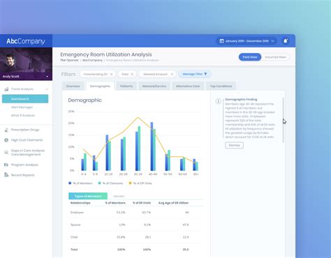 Nashville Based Ux Designer Medical Cost Analysis Tool