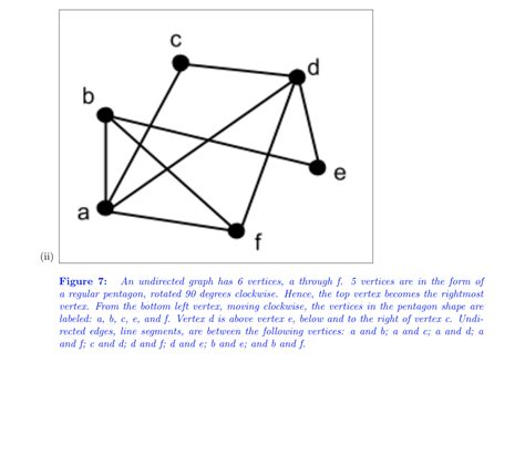 Solved PROBLEM Analyze Each Graph And Explain Why The Chegg Com