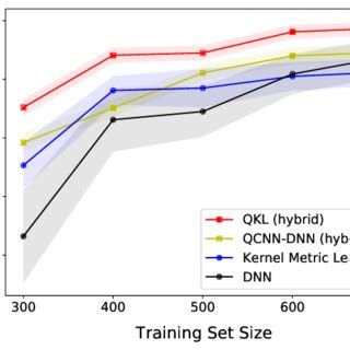 Computing Diagram Of Quantum Kernel Learning Where Quantum Kernel