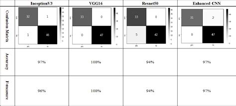 Figure 1 From Fine Tuning Cnn For Covid 19 Patterns Detection From