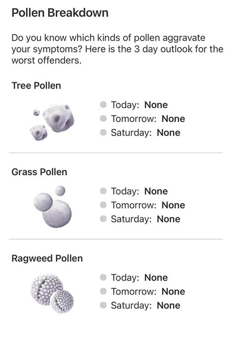 Allergies Off The Chart What Is It Rneworleans