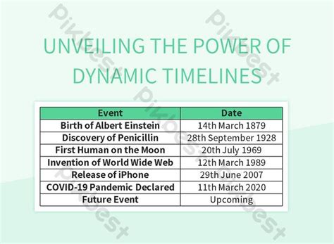 Unveiling The Power Of Dynamic Timelines Excel Template Free Download