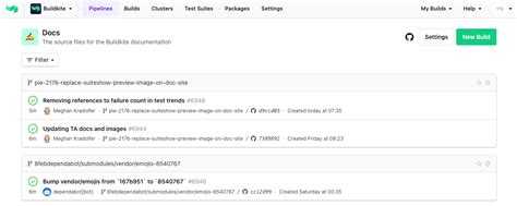 Dashboard Walkthrough Buildkite Documentation