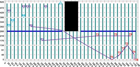 Allocation With Genetic Algorithm In Scenario Iii Download Scientific Diagram