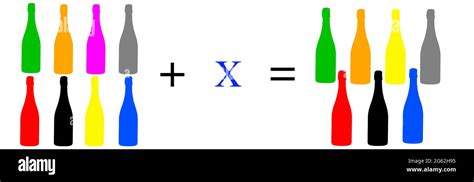 Simple Mathematical Computation With Objects And People Arithmetic Computation Problems Simple