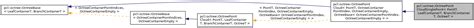 Point Cloud Library PCL Pcl Octree OctreePointCloudSinglePoint Class Template Reference