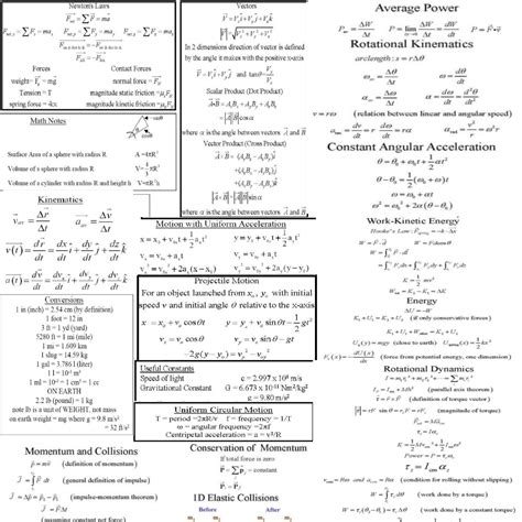 Exam Equation Sheet Pdf DocDroid