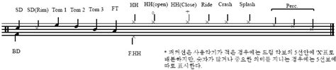 의성봉양중23회 드럼 악보 보는법 Daum 카페