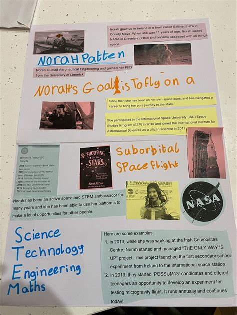 Niall Mulhare On Linkedin Scienceweek2022 Stem Science Scienceweek2022 Mentor Leaders