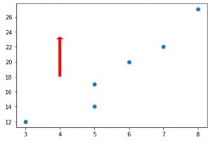 How To Draw Arrows In Matplotlib