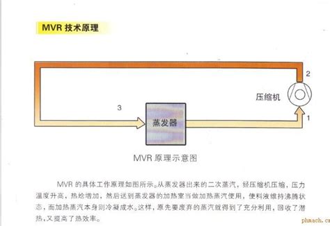 热泵mvr蒸发器制药机械技术网