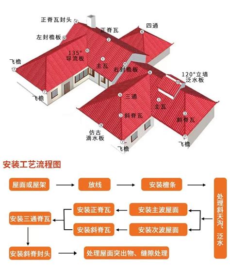 安装教程 贡兴树脂瓦厂