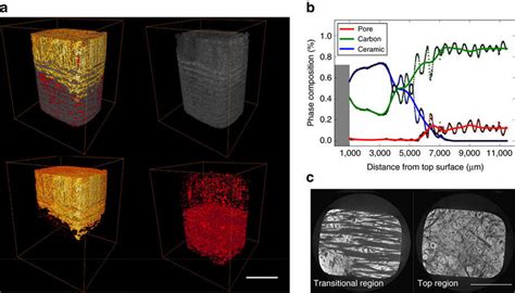 Breakthrough High Temperature Ceramic For Hypersonic Planes And Much