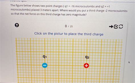 Solved The Figure Below Shows Two Point Charges 97 16