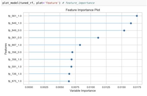 Useful Ml Tool For Chemoinformatics Chemoinformatics Rdkit Machine Learning Is Life Worth