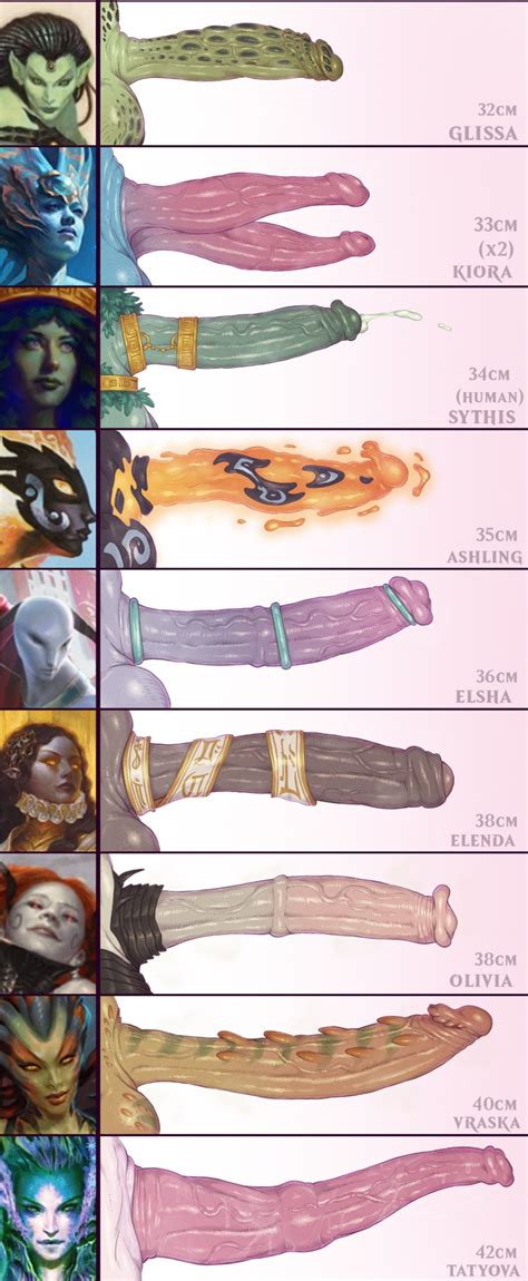 Rule 34 Animal Genitalia Animal Genitalia On Humanoid Chart Diphallia