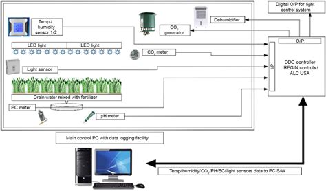 Ms Design And Robustness Analysis Of Intelligent Controllers For