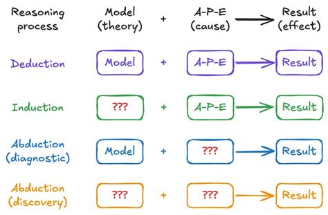 Tomás Aragón On Linkedin Pdsa Thinking For Daily Problem Solving Plan